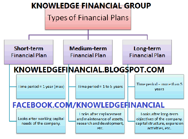 Financial Planning @ Knowledge Financial Group -Financial Knowledge